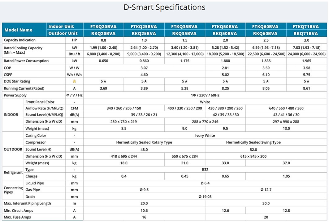 2.0HP D-SMART SERIES SPLIT TYPE INVERTER FTKQ50BVA/RKQ50BVA | Air ...